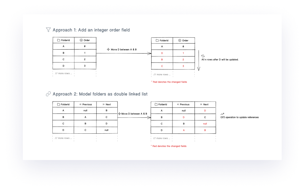 Eraser: Architecture Diagrams